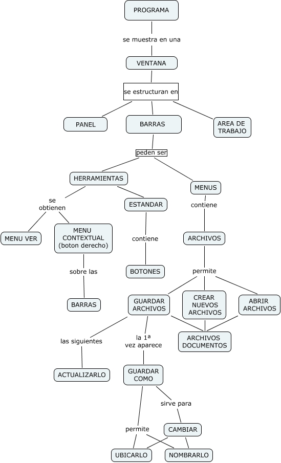 ESTRUCTURA DE UN PROGRAMA